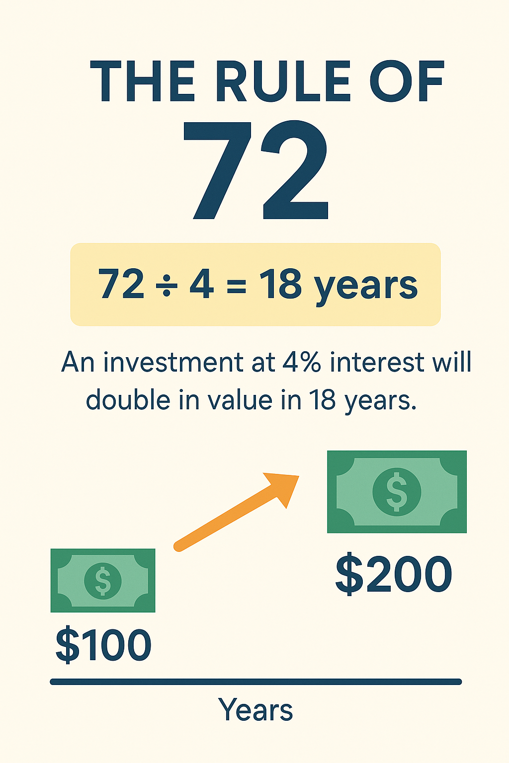 💰 The Rule of 72 : A Simple Trick Every Middle-Class Family Must Know ...