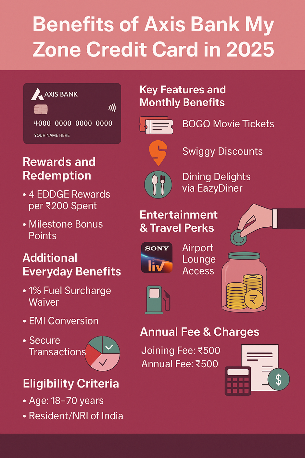 Axis Bank My Zone Credit Card Benefits in 2025: Real-Life Rewards ...